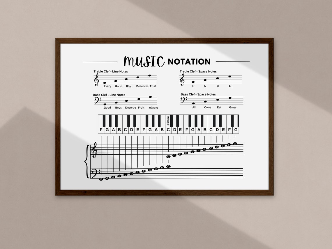 MUSIC NOTATION POSTER, Music Notes Chart, Piano Notes Poster, Piano ...