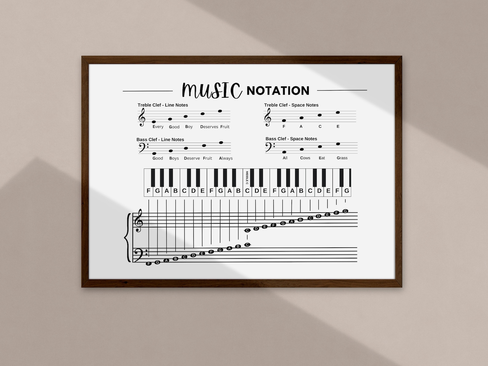 MUSIC NOTATION POSTER, Music Notes Chart, Piano Notes Poster, Piano ...