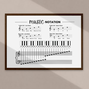 MUSIC NOTATION POSTER, Music Notes Chart, Piano Notes Poster, Piano ...