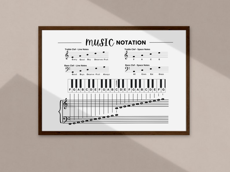 MUSIC NOTATION POSTER, Music Notes Chart, Piano Notes Poster, Piano ...