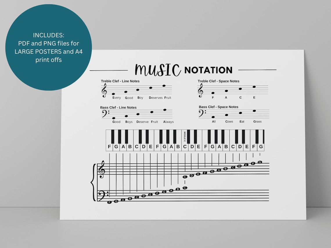 MUSIC NOTATION POSTER, Music Notes Chart, Piano Notes Poster, Piano ...