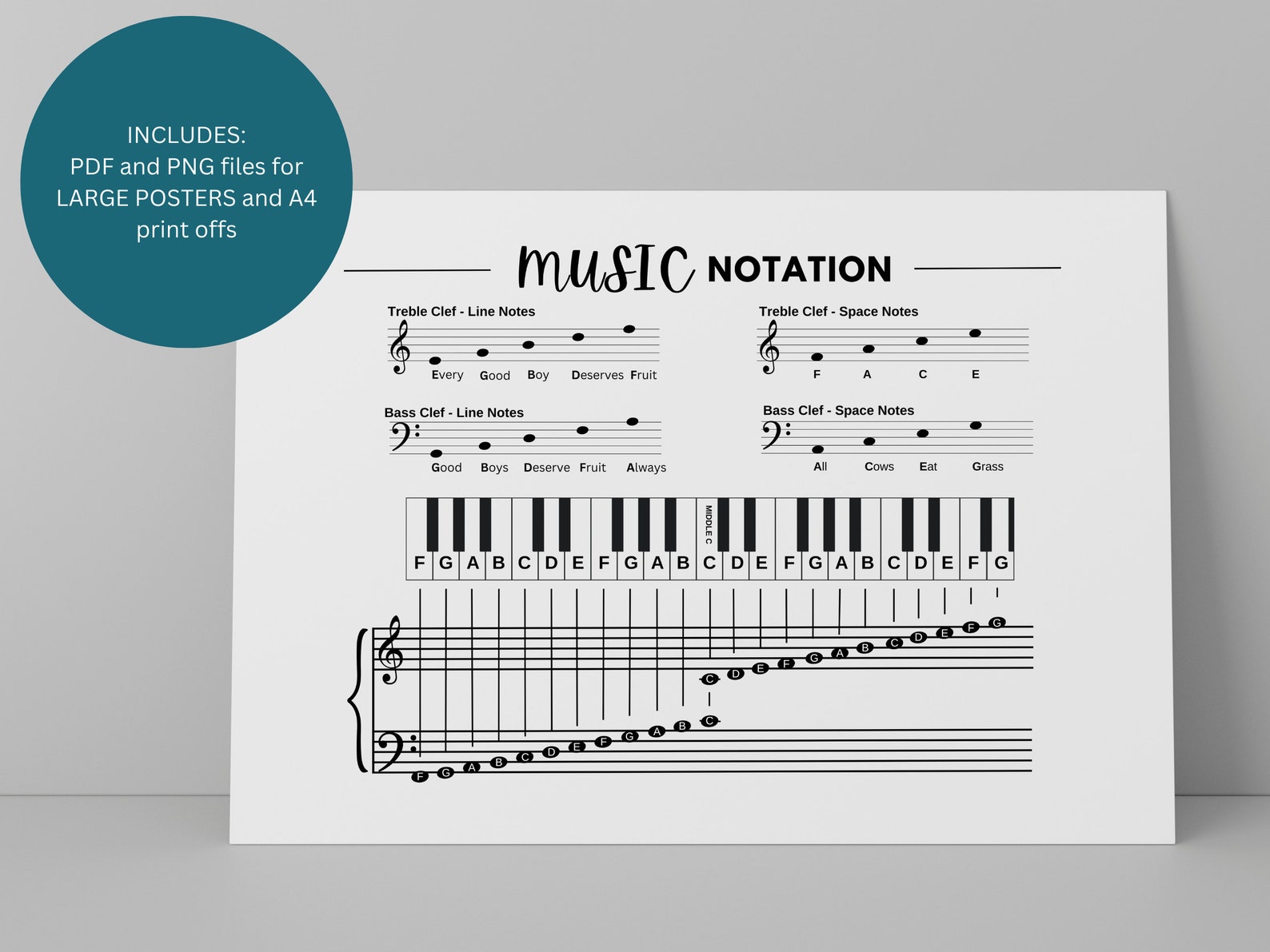 MUSIC NOTATION POSTER, Music Notes Chart, Piano Notes Poster, Piano ...