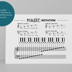MUSIC NOTATION POSTER, Music Notes Chart, Piano Notes Poster, Piano ...