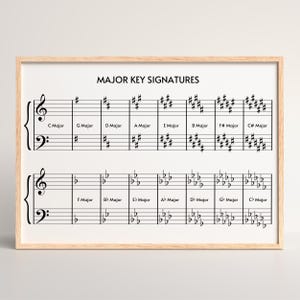 MAJOR KEY SIGNATURES Cheat Sheet, Music Theory Poster, Printable Key ...