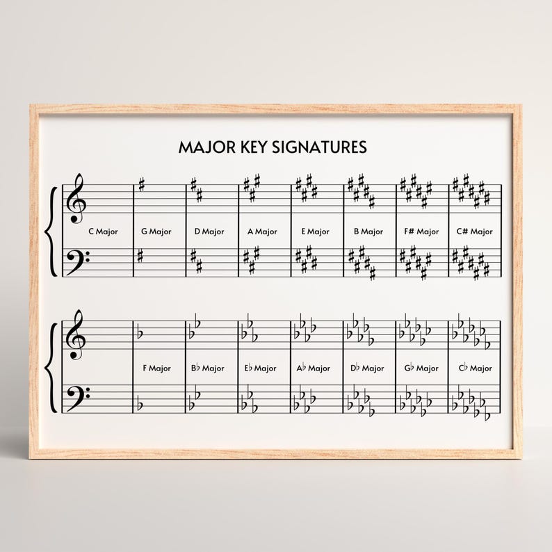 MAJOR KEY SIGNATURES Cheat Sheet, Music Theory Poster, Printable Key ...