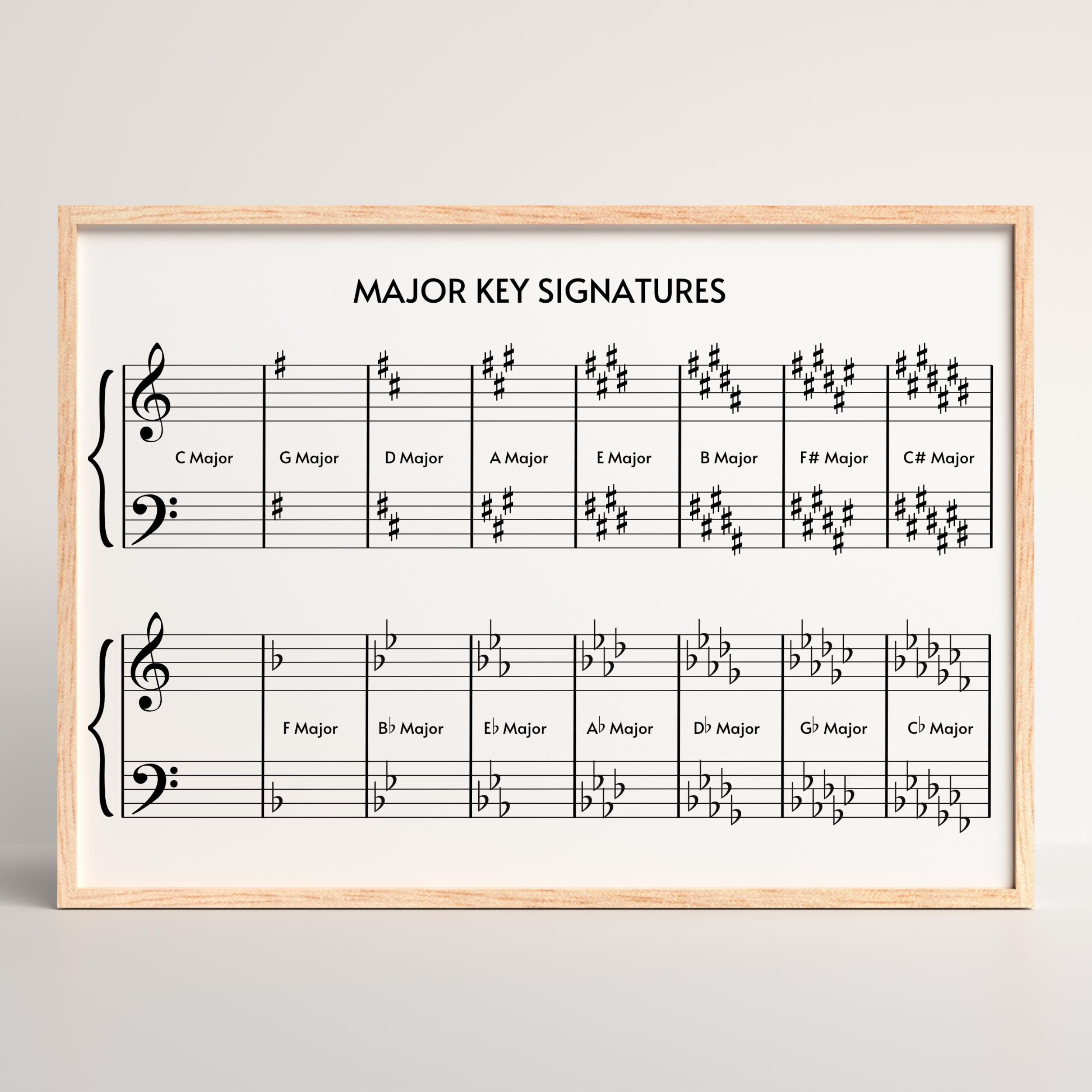 MAJOR KEY SIGNATURES Cheat Sheet, Music Theory Poster, Printable Key ...