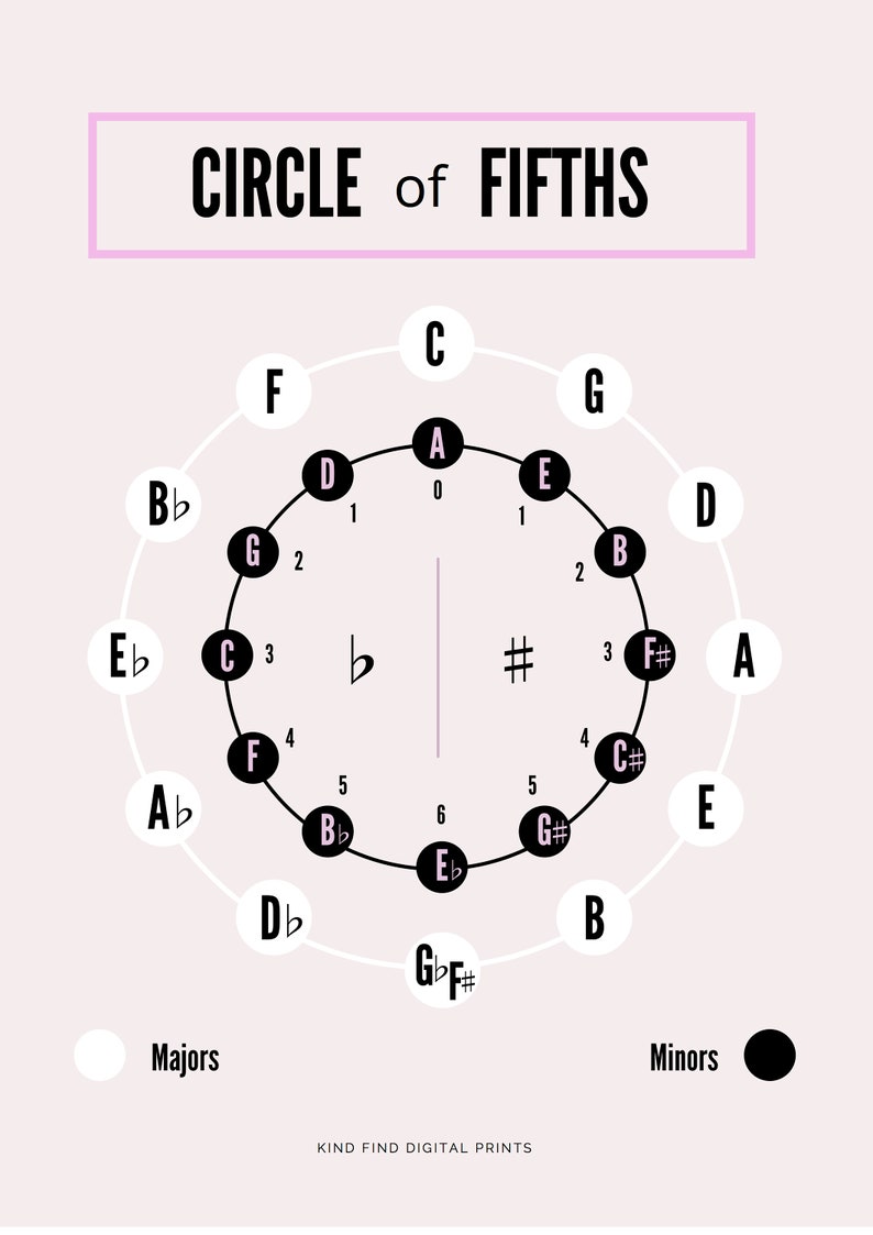 Circle of 5ths Poster- Digital Download PDF - Color and Black and White ...