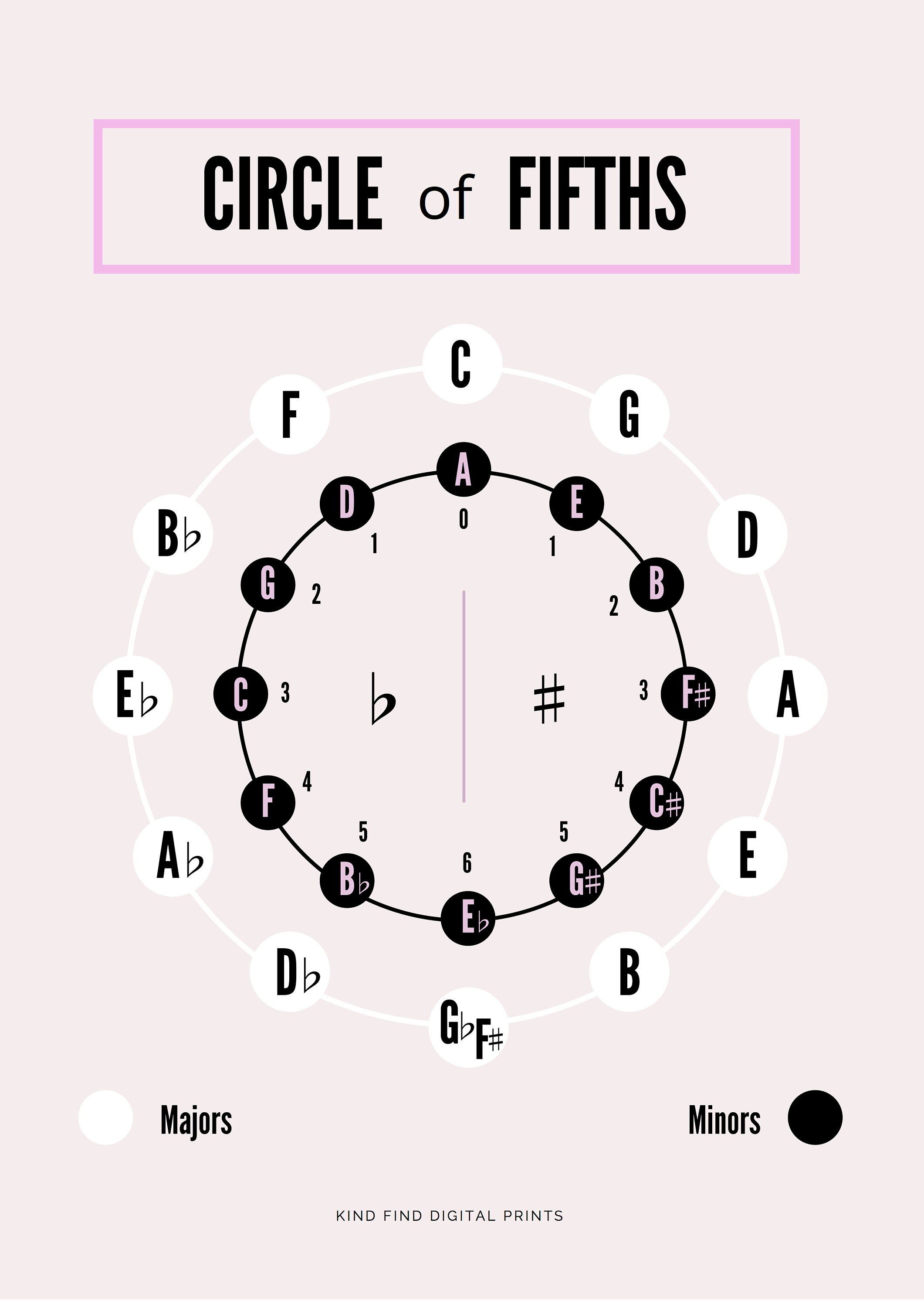 Circle of 5ths Poster Digital Download PDF Color and Black and White ...
