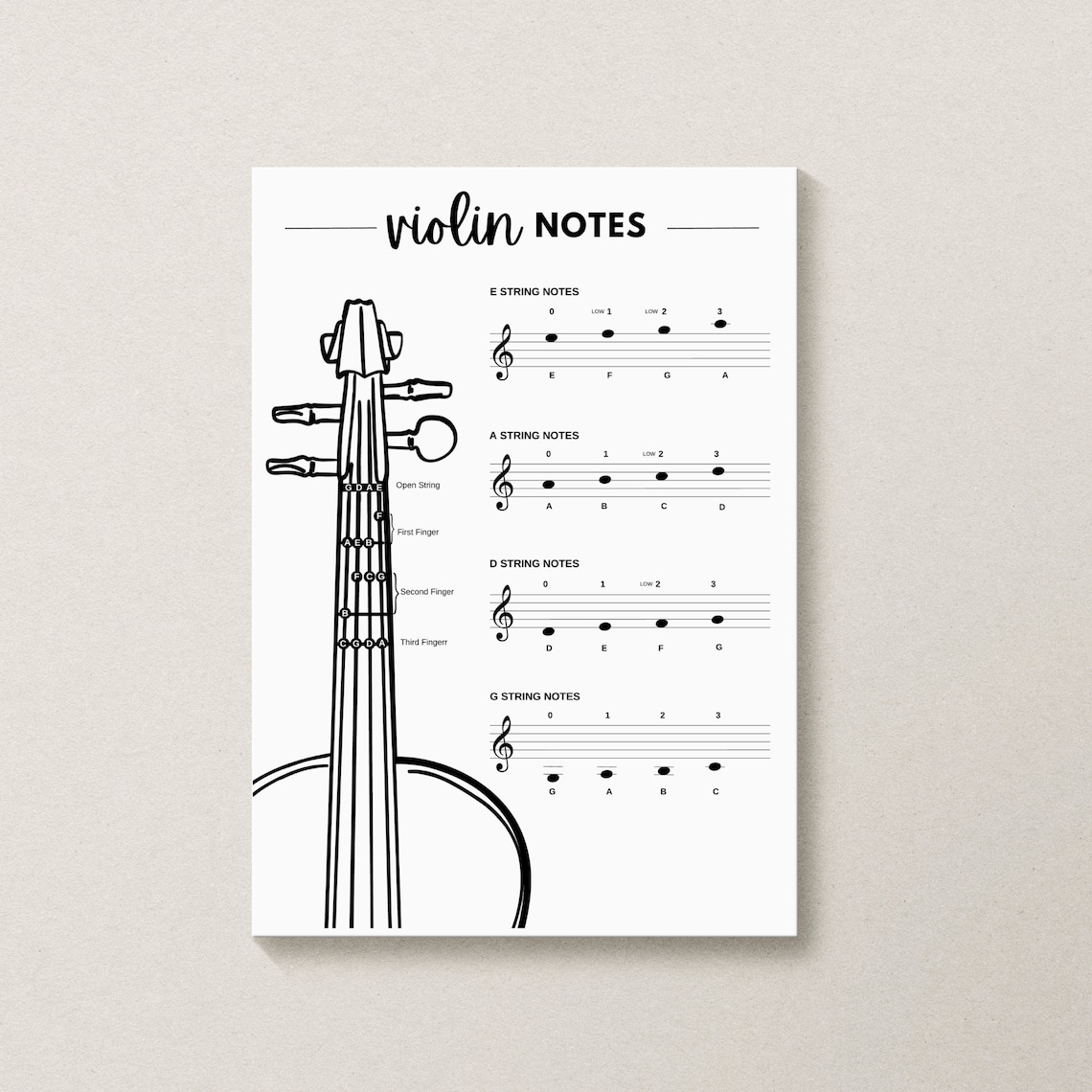 VIOLIN NOTES POSTER Pdf, Violin Notation Cheat Sheet for Beginners ...