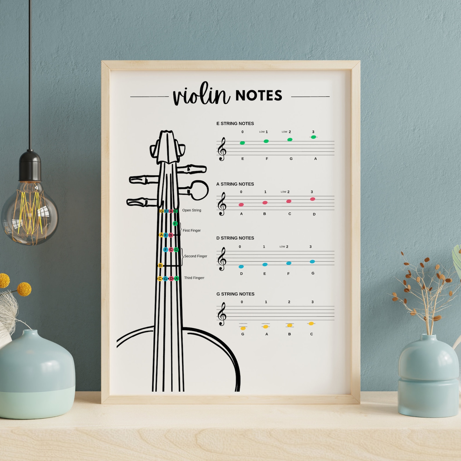 VIOLIN NOTES POSTER Pdf, Violin Notation Cheat Sheet for Beginners ...