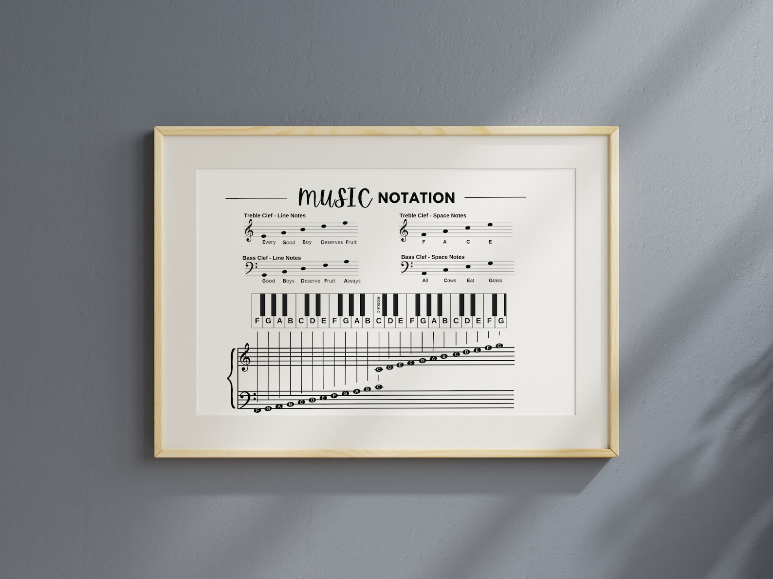 MUSIC NOTATION POSTER, Music Notes Chart, Piano Notes Poster, Piano ...
