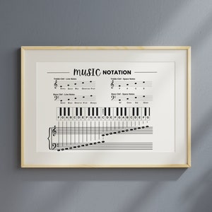 MUSIC NOTATION POSTER, Music Notes Chart, Piano Notes Poster, Piano ...