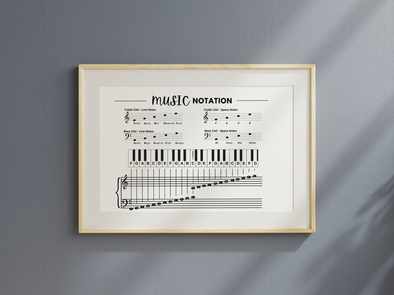 MUSIC NOTATION POSTER, Music Notes Chart, Piano Notes Poster, Piano ...