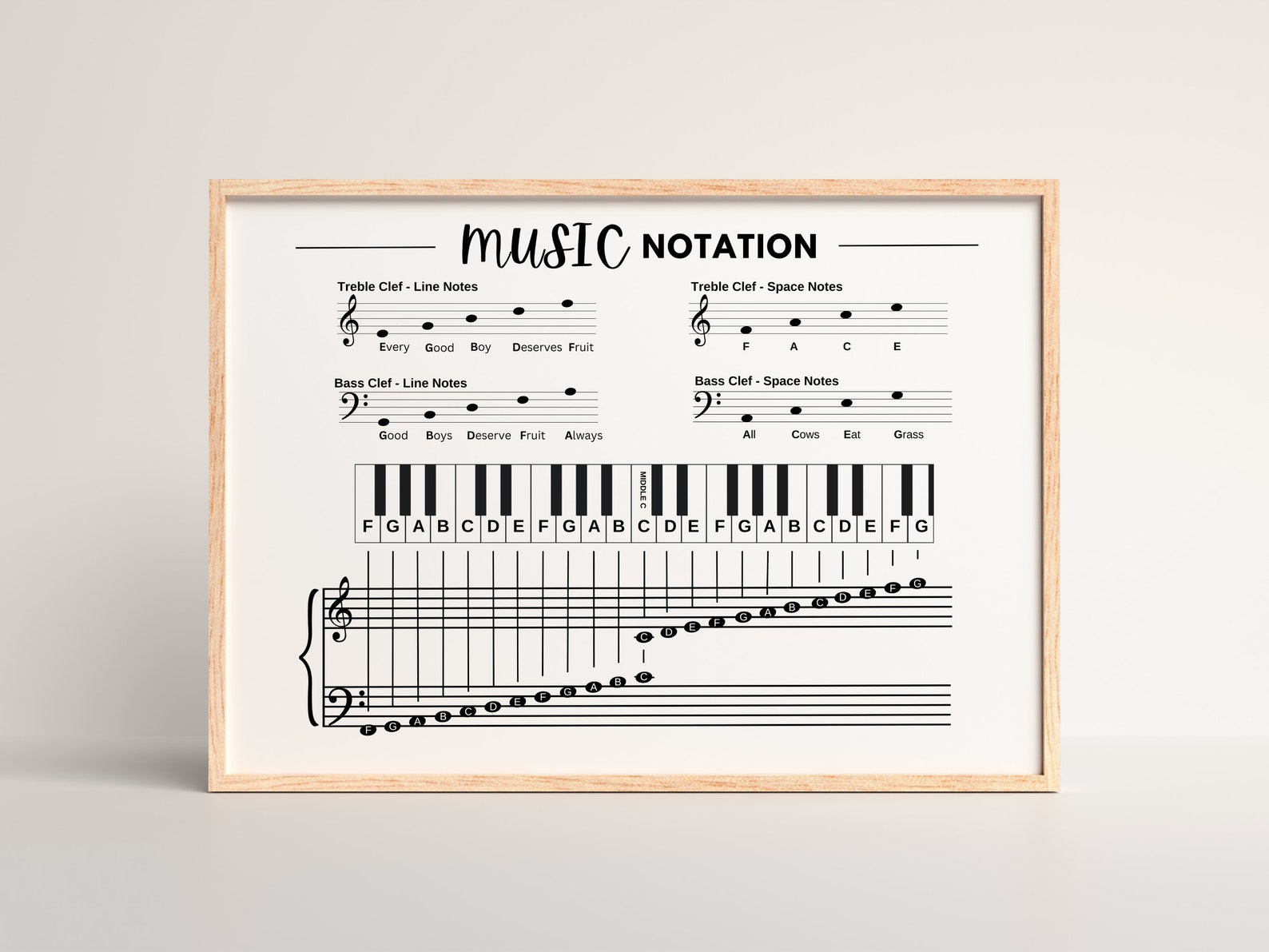 MUSIC NOTATION POSTER, Music Notes Chart, Piano Notes Poster, Piano ...