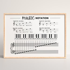 MUSIC NOTATION POSTER, Music Notes Chart, Piano Notes Poster, Piano ...