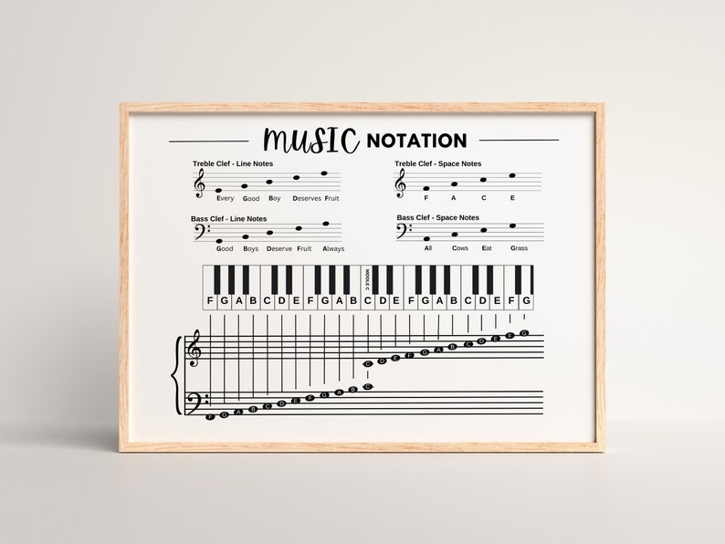 MUSIC NOTATION POSTER, Music Notes Chart, Piano Notes Poster, Piano ...