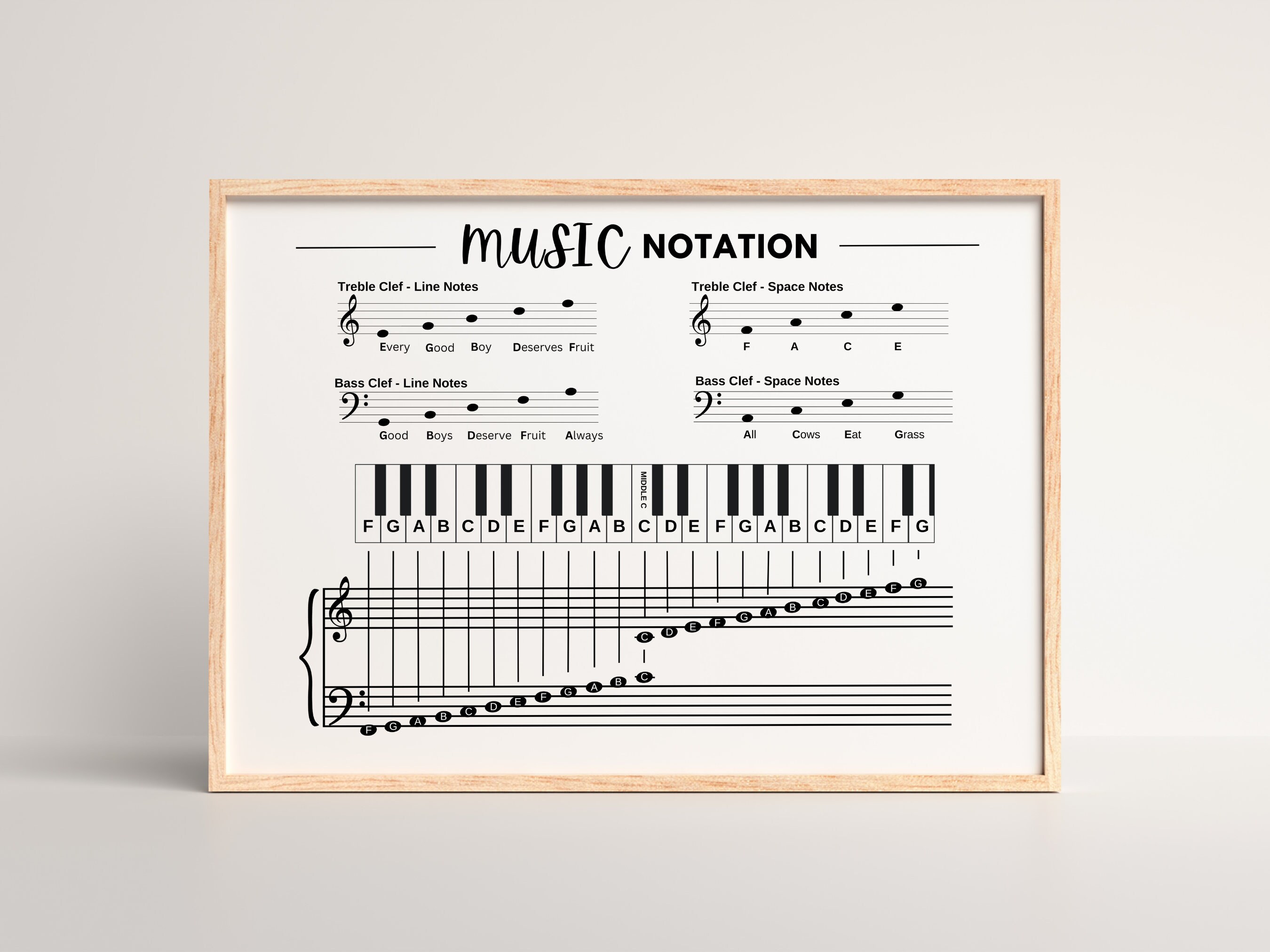 MUSIC NOTATION POSTER, Music Notes Chart, Piano Notes Poster, Piano ...