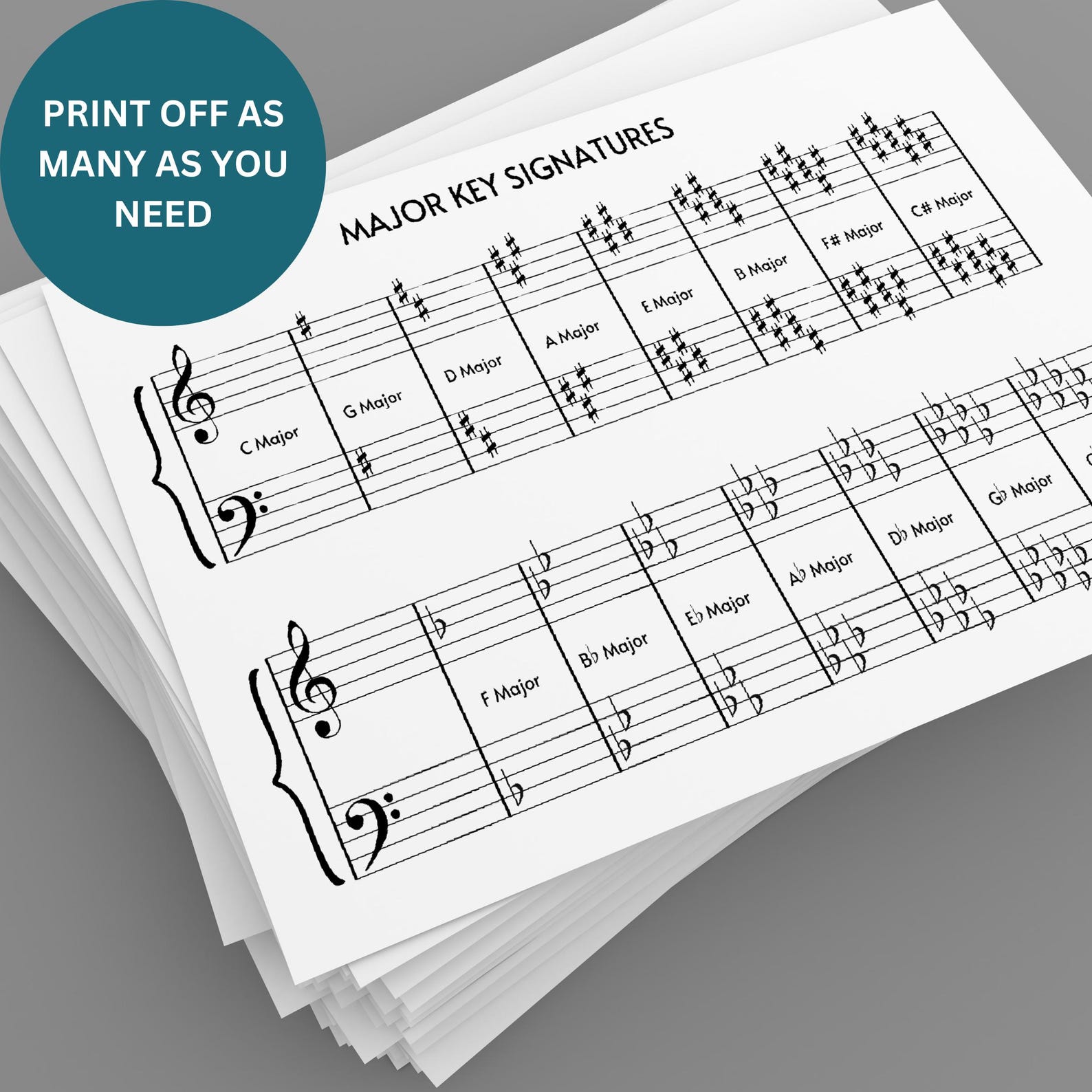 MAJOR KEY SIGNATURES Cheat Sheet, Music Theory Poster, Printable Key ...
