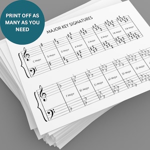 MAJOR KEY SIGNATURES Cheat Sheet, Music Theory Poster, Printable Key ...