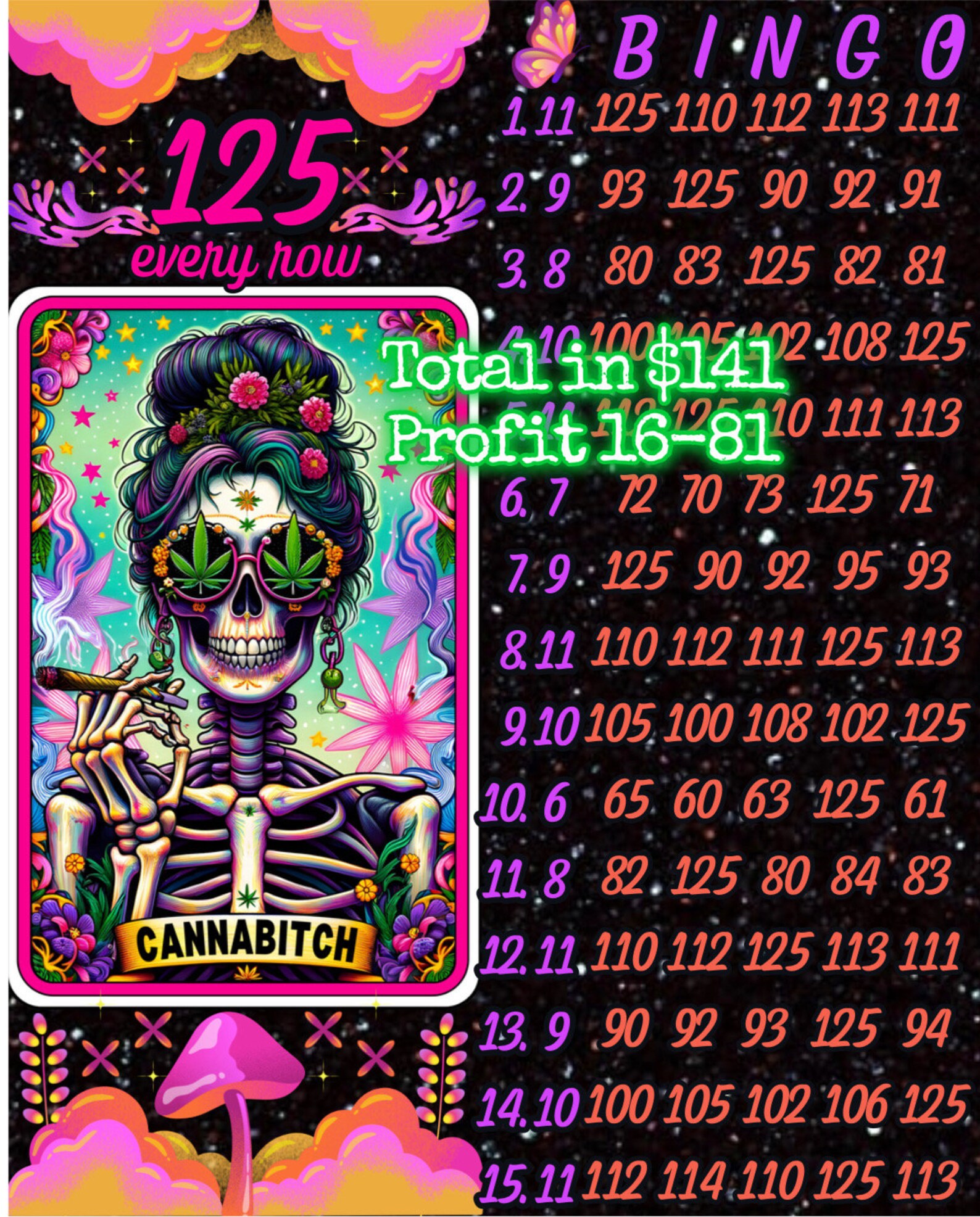 Cannabish Pyp Bingo Board 125 Every Row - Etsy