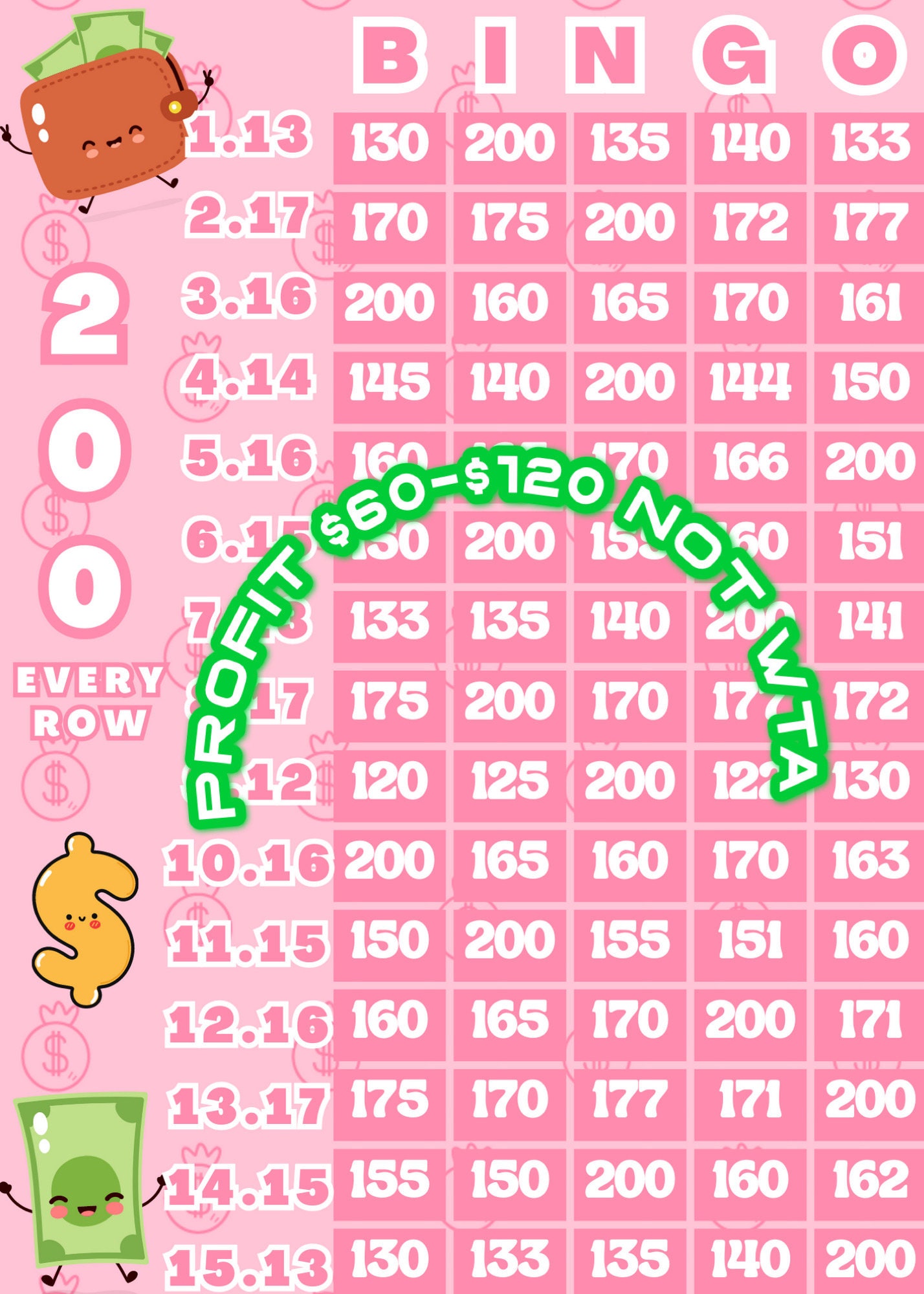 200 Every Row Bingo Board With Profit - Etsy