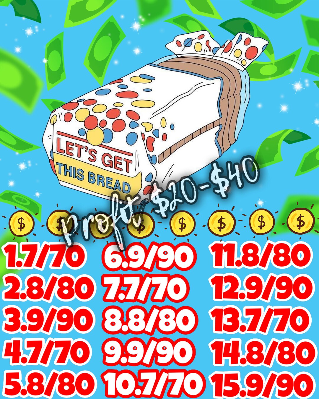 Get Bread Pyp Bingo Board - Etsy