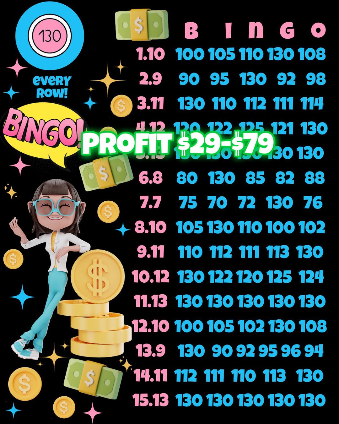 130 Every Row Bingo Board With Profit - Etsy
