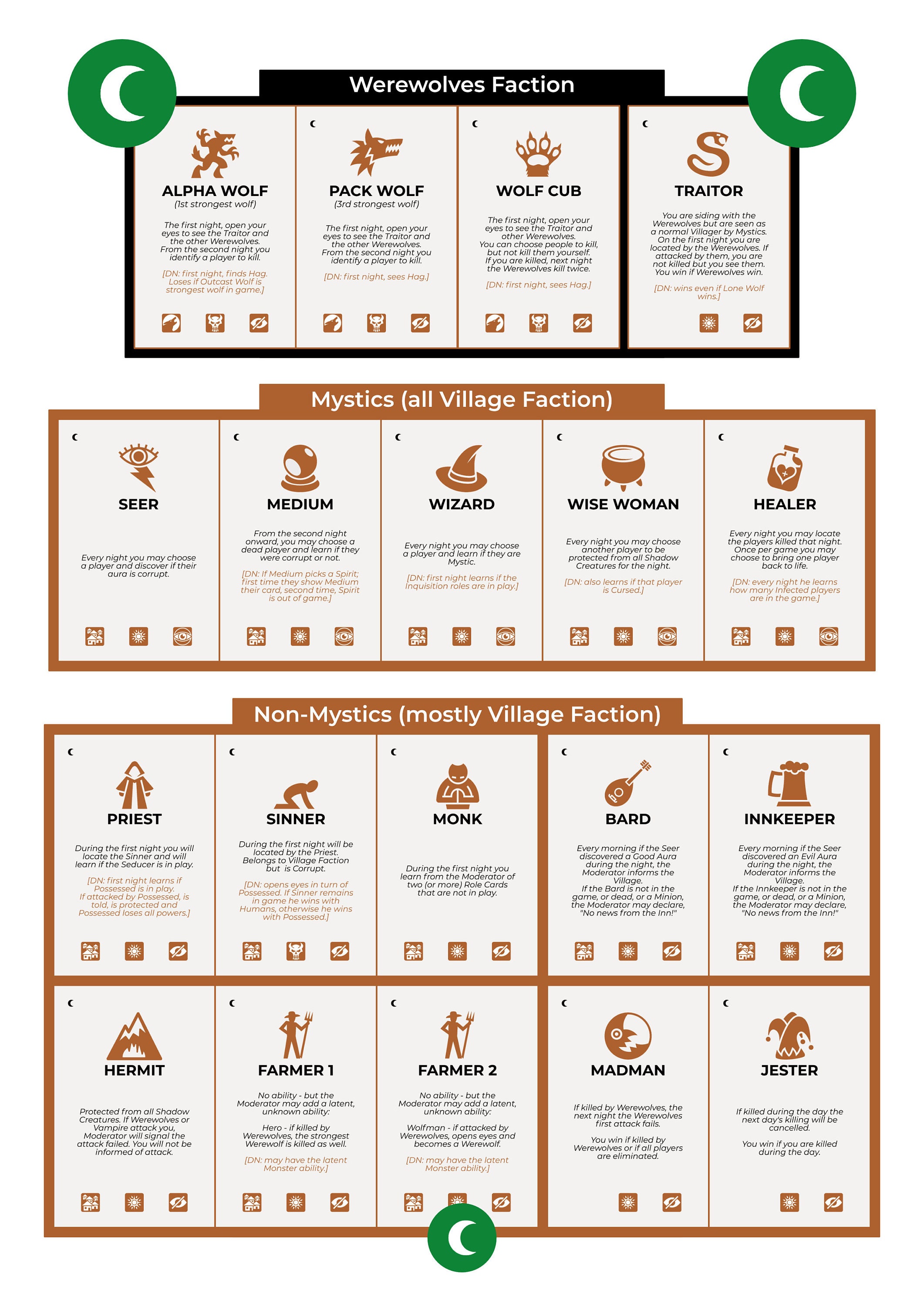 Wherewolf Social Deduction Game: Minimalist Retheme With Player Aids ...