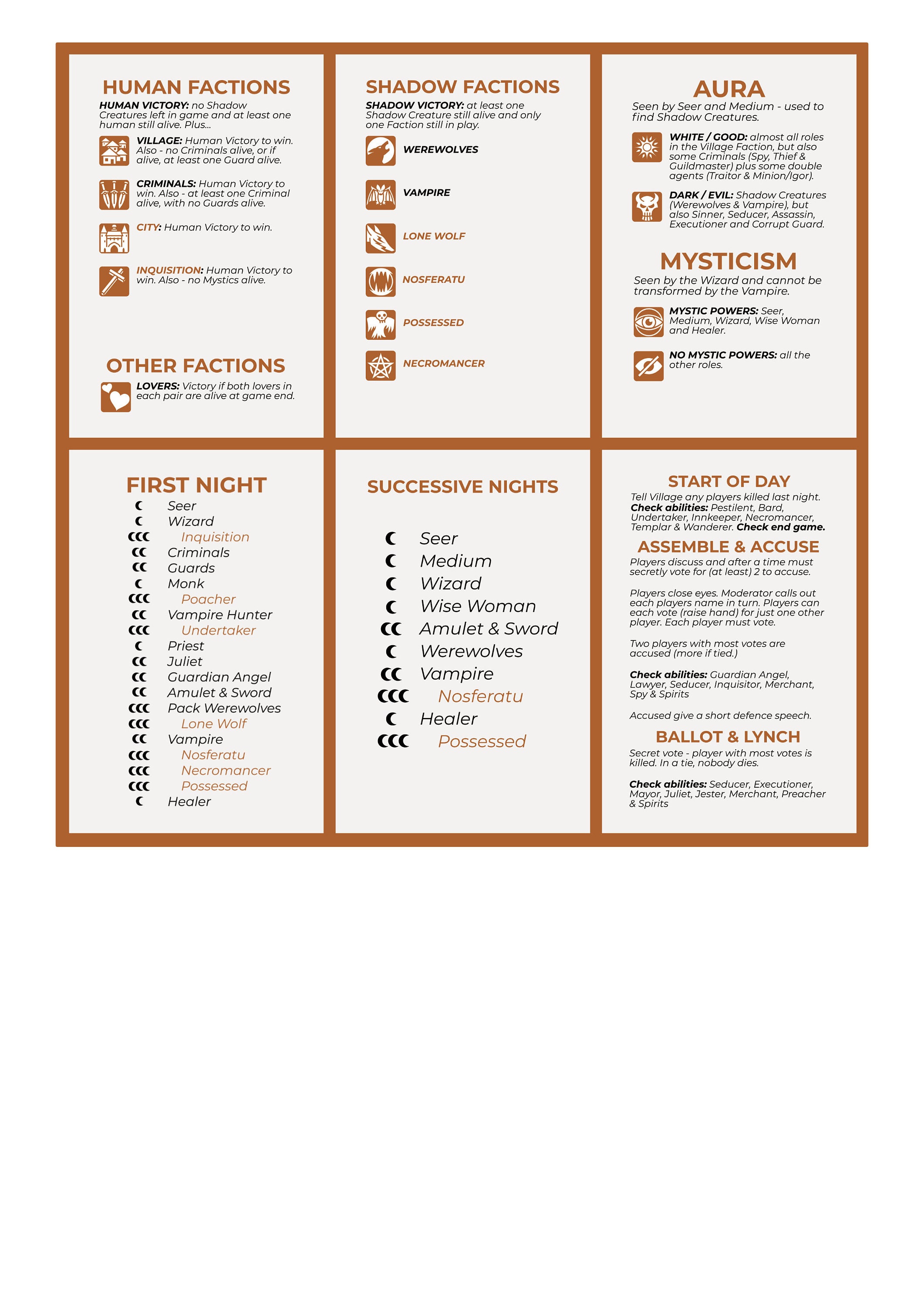 Wherewolf Social Deduction Game: Minimalist Retheme With Player Aids ...