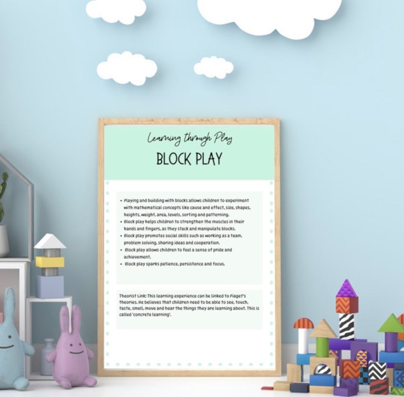 Play-based Learning Posters: Set of 11 (digital Download) - Etsy Australia