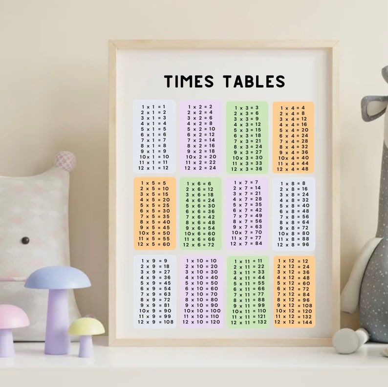 Math Set of 11 Pastel Posters Classroom Learning Multiplication Count ...