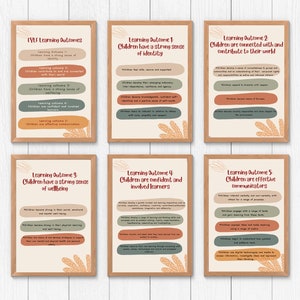 Learning Outcomes Posters - Etsy Australia