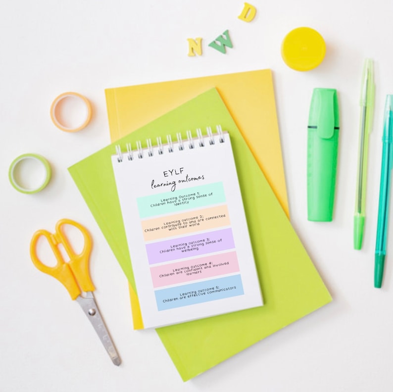 EYLF Learning Outcomes Posters | Version 2.0 Early Years Framework ...