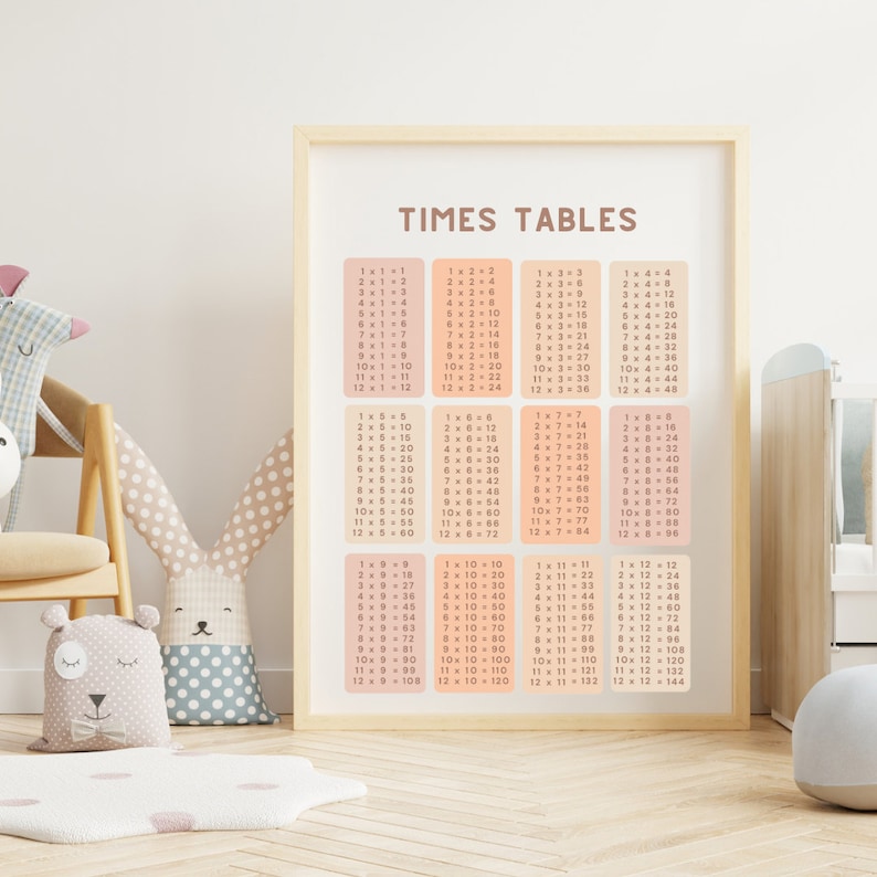 Math Posters Set of 11 | Neutral Classroom Decor | Fractions, Times ...