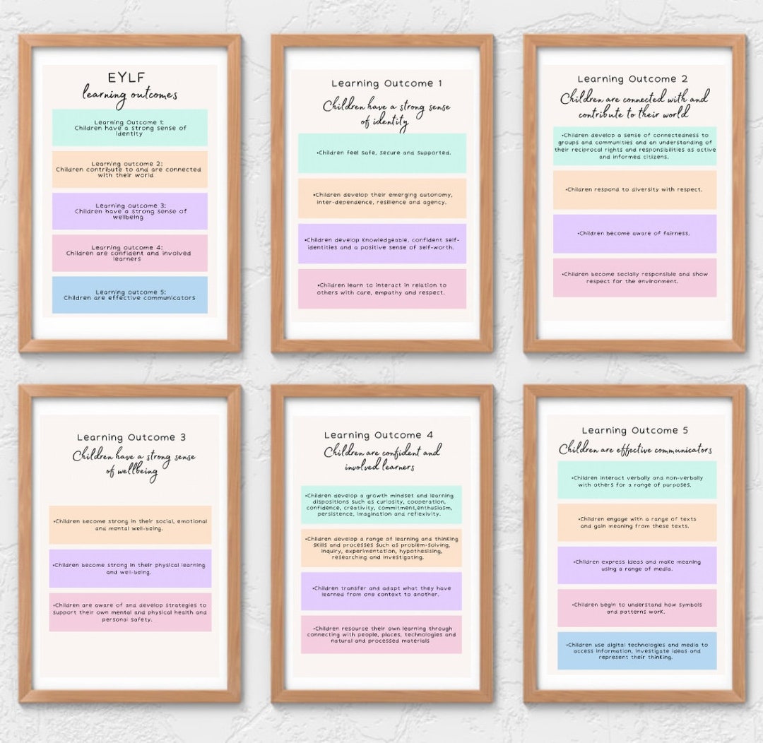 Pastel EYLF Learning Outcomes Posters: Classroom Decor (digital ...