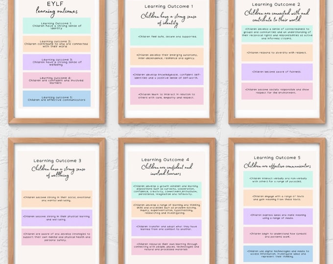 EYLF 2.0 Updated Posters and Cheat Sheets - Minimalist Design for ...