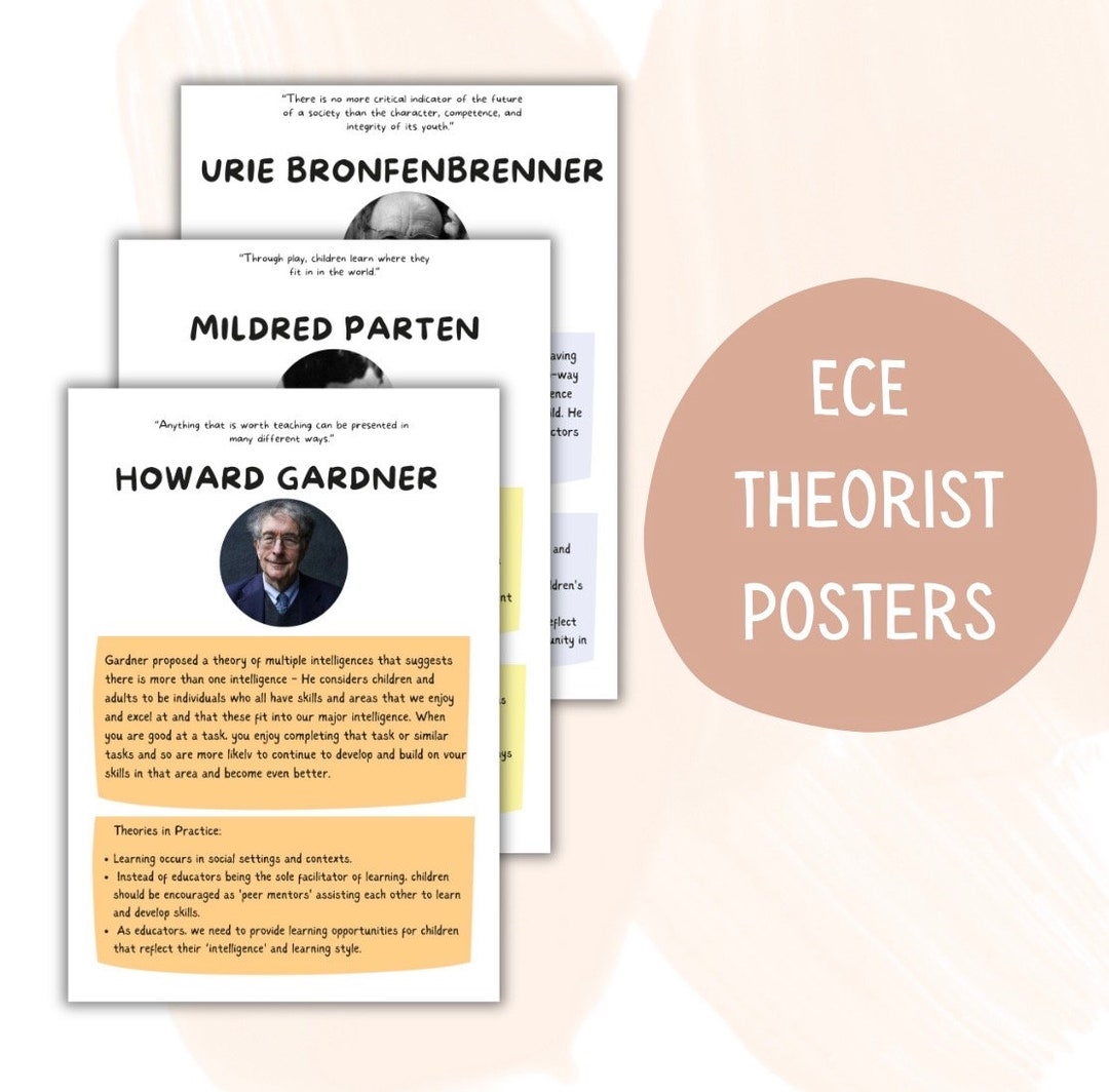 Theorist Poster Set Education Child Development Psychology - Etsy