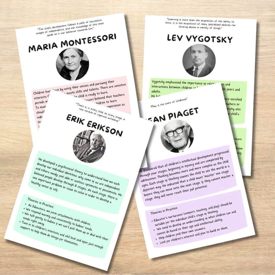 Theorist Posters | Set of 9 | Education | Child Development ...