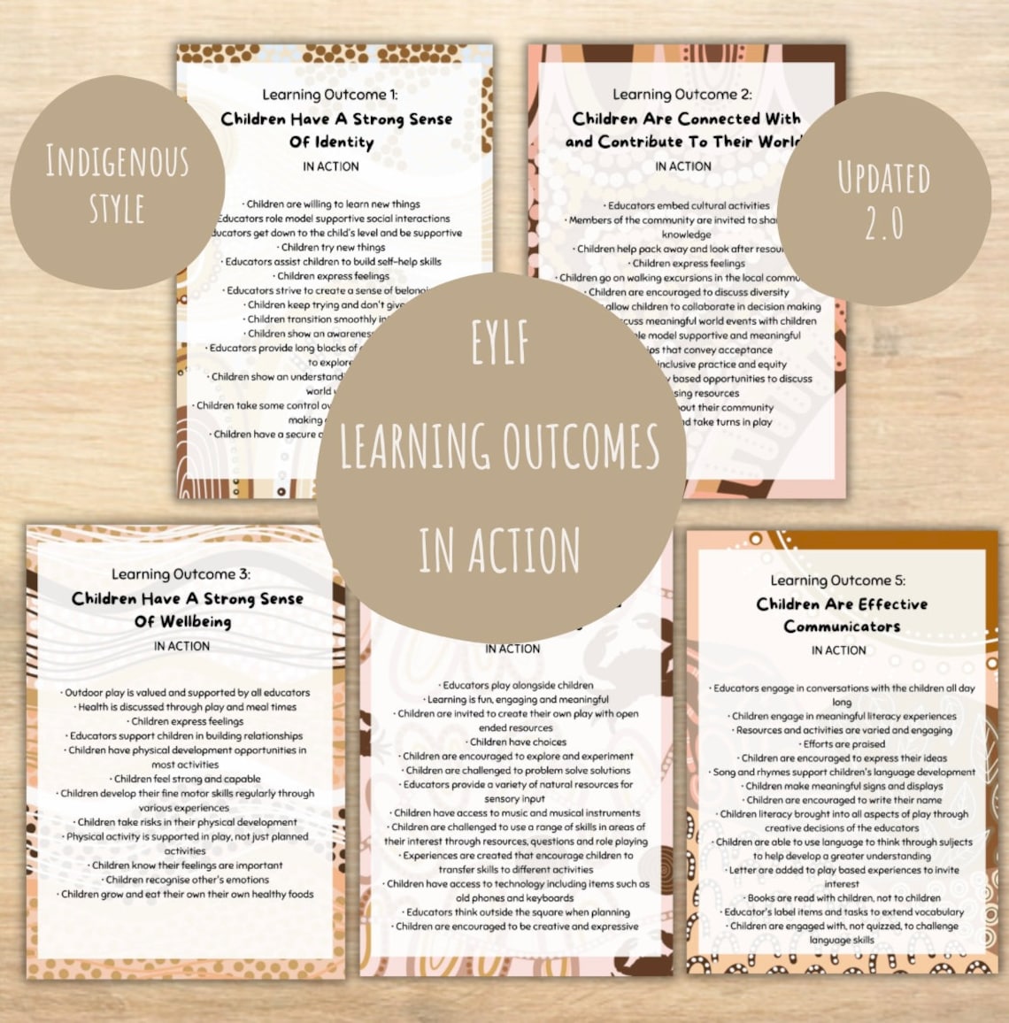 Indigenous EYLF Posters | Aboriginal Art Early Learning Outcomes ...