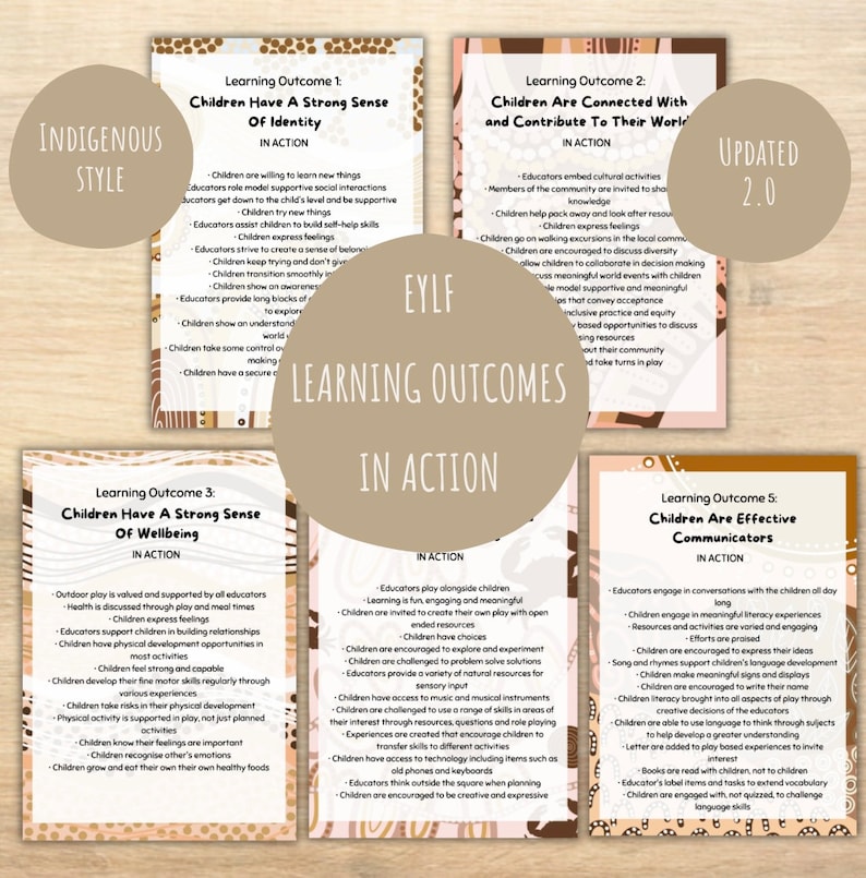 EYLF Learning Outcomes Posters: Indigenous Art Classroom Decor (digital ...