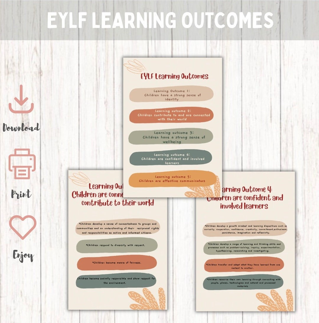 Learning Outcomes Posters - Etsy Australia