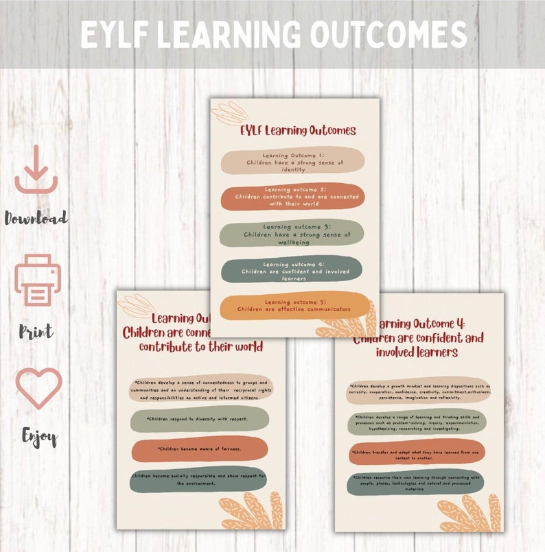 Learning Outcomes Posters - Etsy Australia