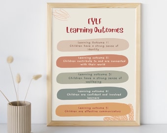 MTOP Collaboration Posters Updated to V2 Linking the NQS, Principles ...