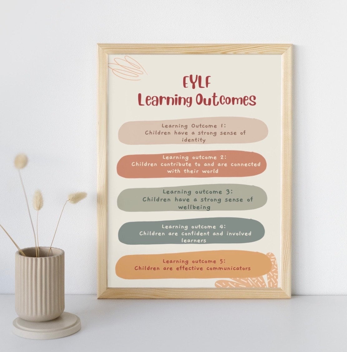 Learning Outcomes Posters - Etsy Australia