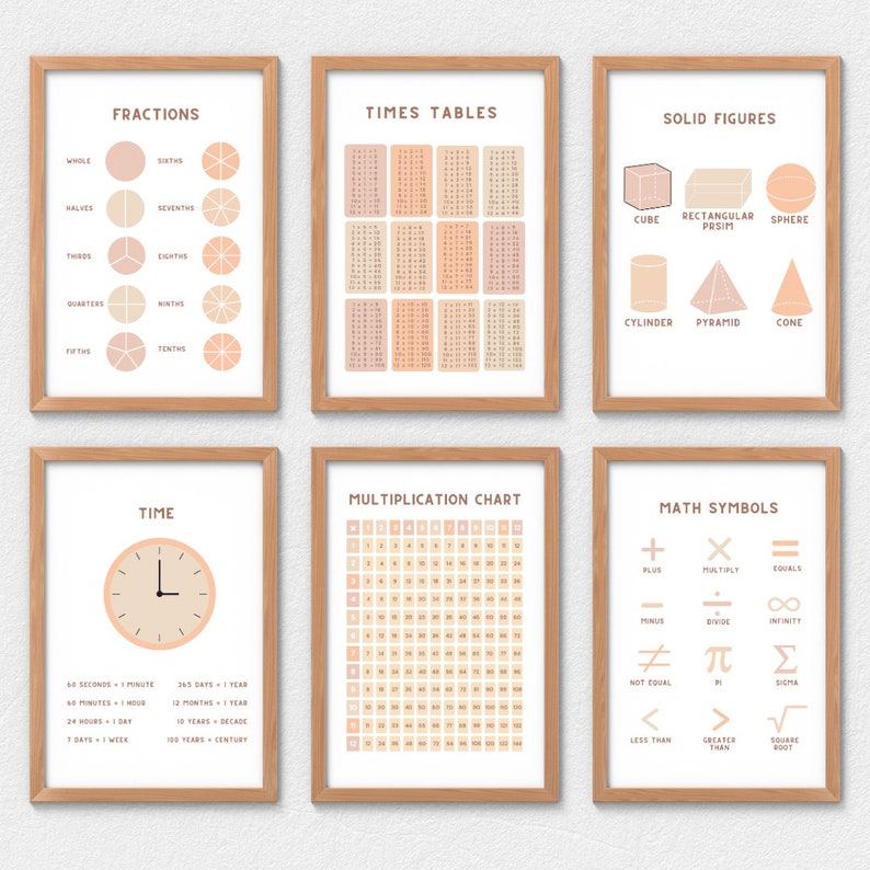 Math Posters Set of 11 | Neutral Classroom Decor | Fractions, Times ...