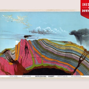 Geologic Map Retro Print Digital - Old Geology Map Vulcano Science ...