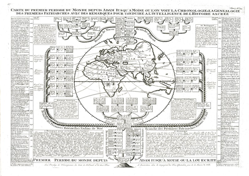 Biblical Family Tree Histomap Download, Biblical Map Genealogical Tree ...