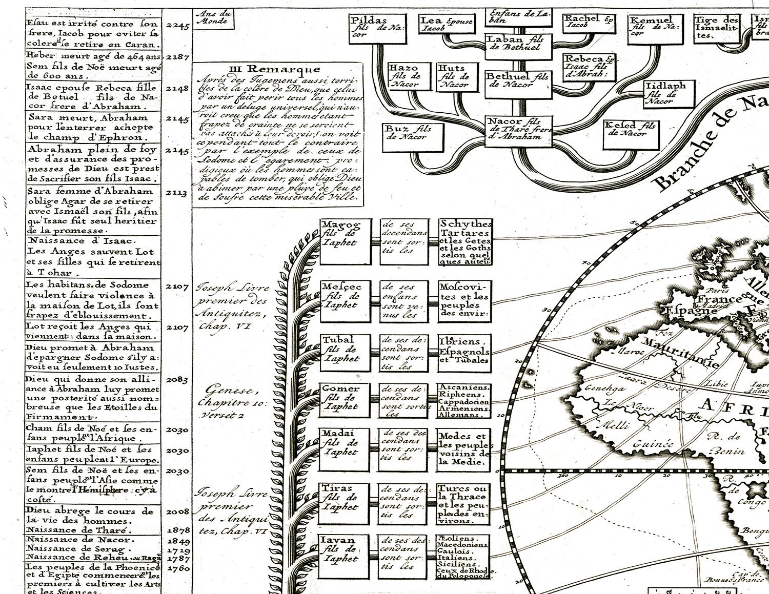 Biblical Family Tree Histomap Download Biblical Map - Etsy