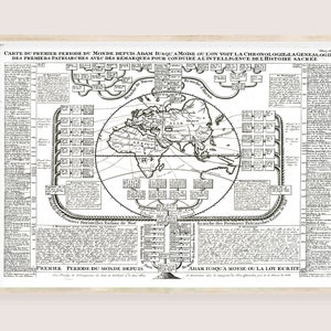 Biblical Family Tree Histomap Biblical Map Genealogical Tree of the ...