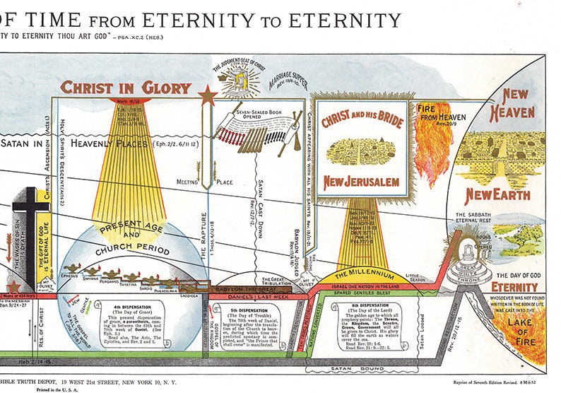 Bible Timeline Eternity to Eternity Histomap Download - Biblical Map ...